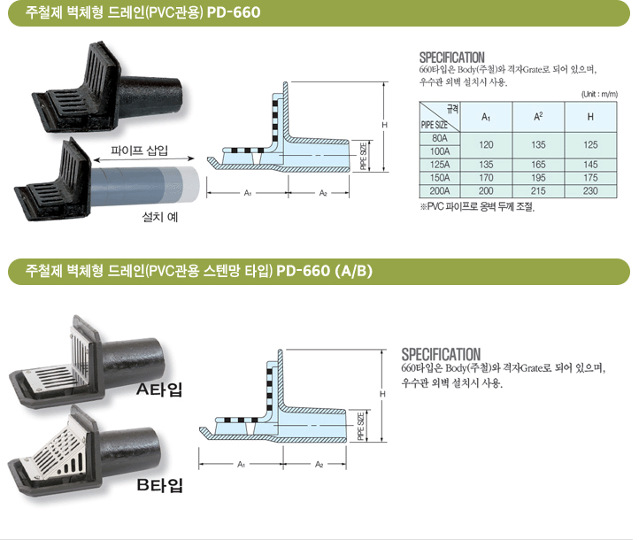 주철PVC관용-벽체형[PD-660]